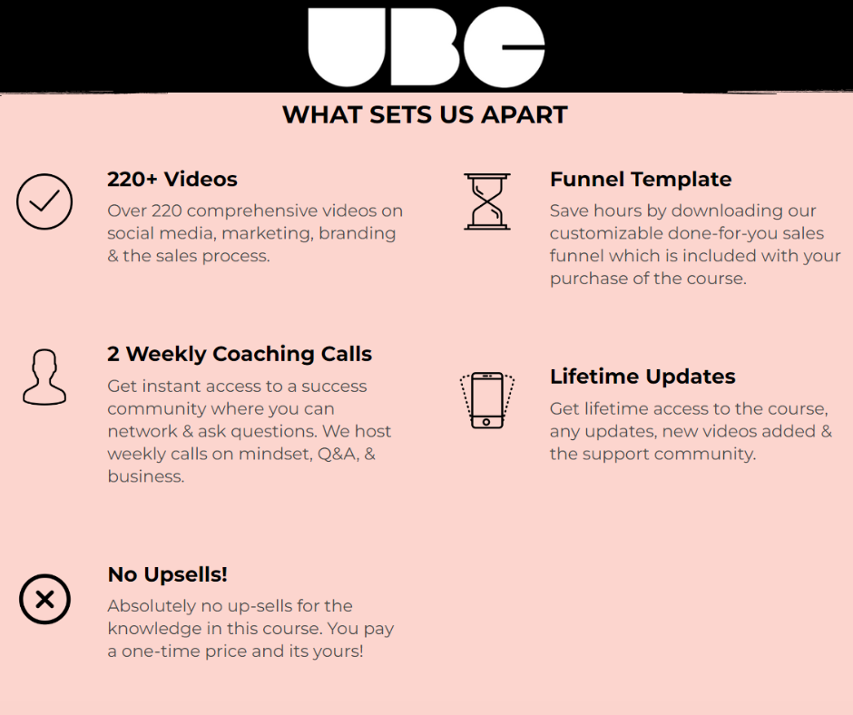 Resell Ready Digital Products Online | Resell Ready